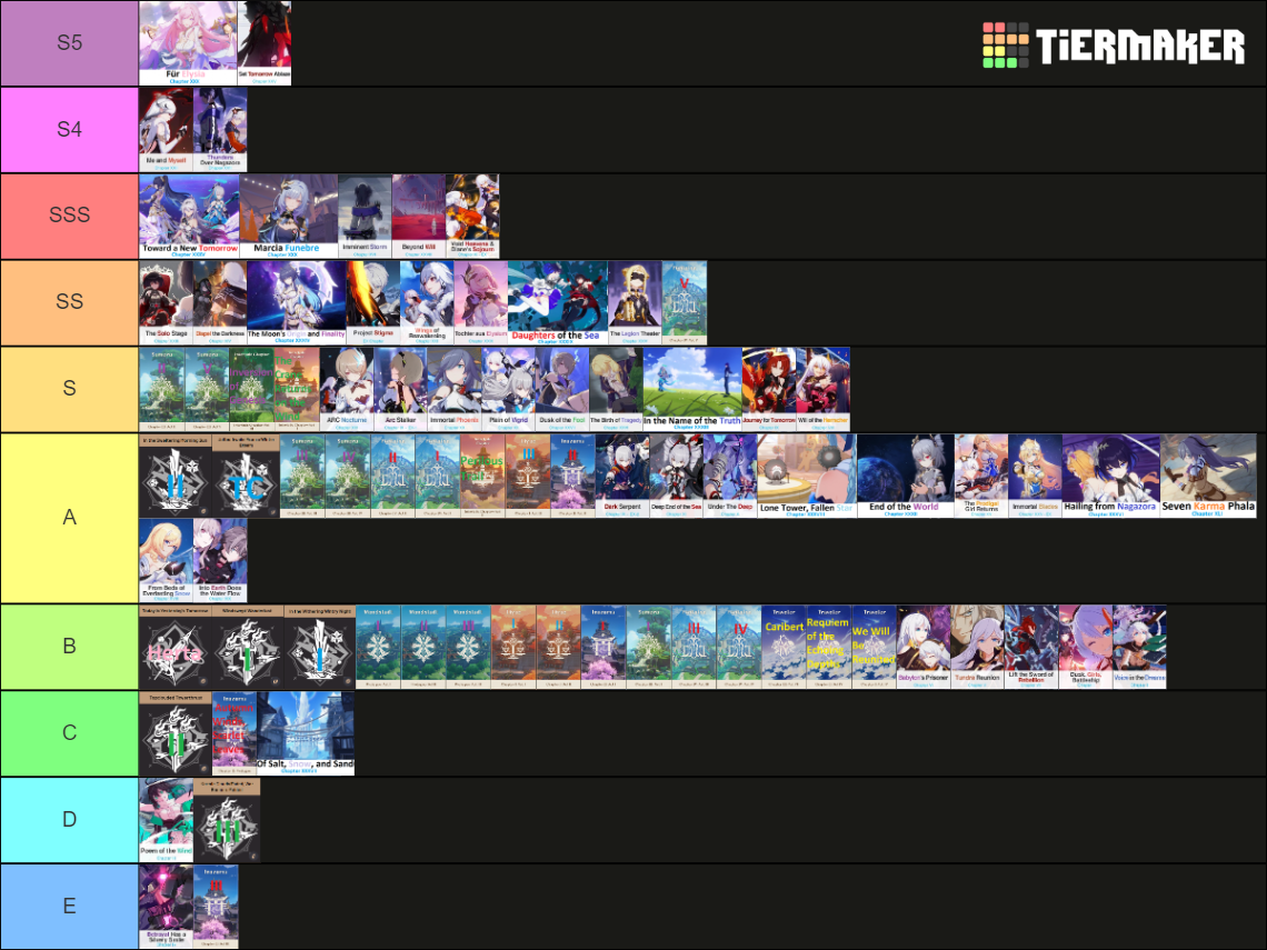 Hoyoverse (Honkai Impact, Genshin, Star Rail) Story Chapters Tier List ...
