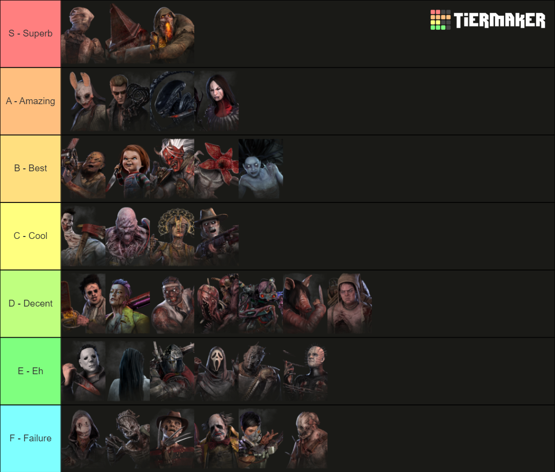 All Dead by Daylight Characters up to Alan Wake Chapter Tier List ...