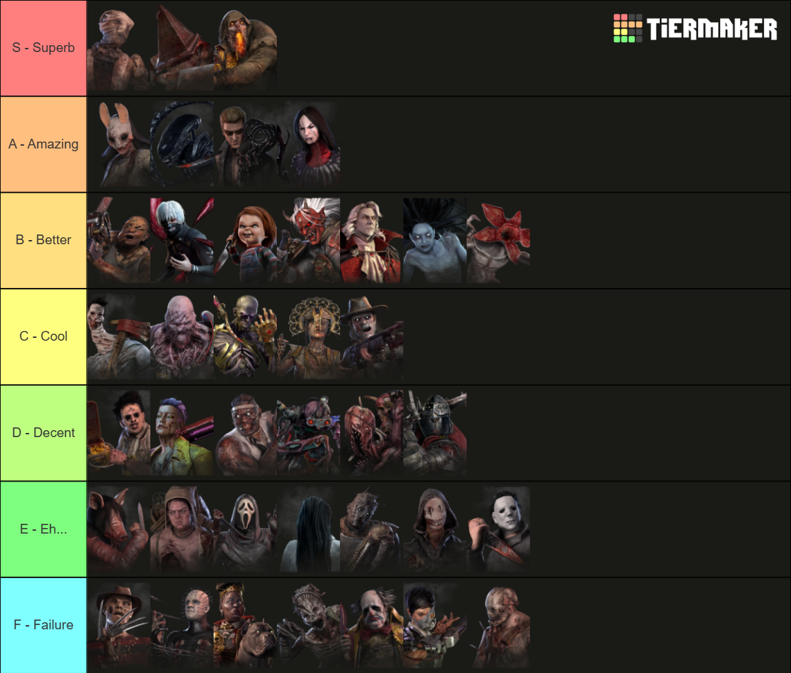 All Dead by Daylight Characters up to Steady Pulse PTB Tier List (Community Rankings) - TierMaker