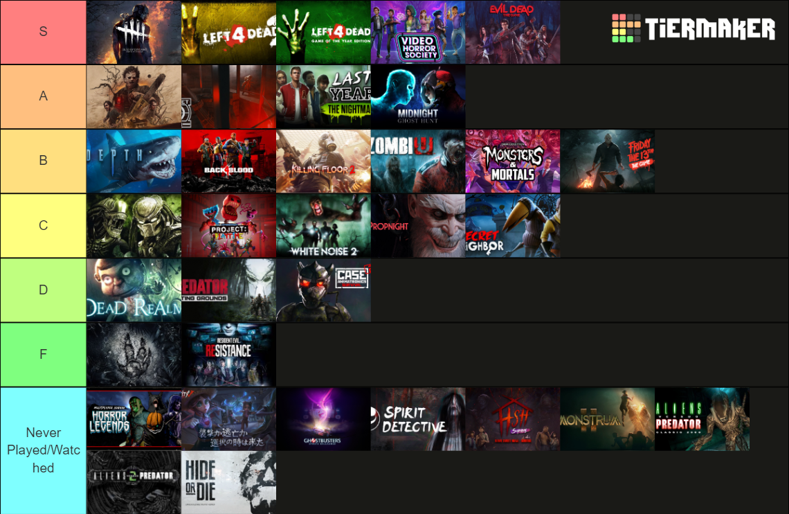 Asymmetrical Horror Games Tier List (Community Rankings) - TierMaker
