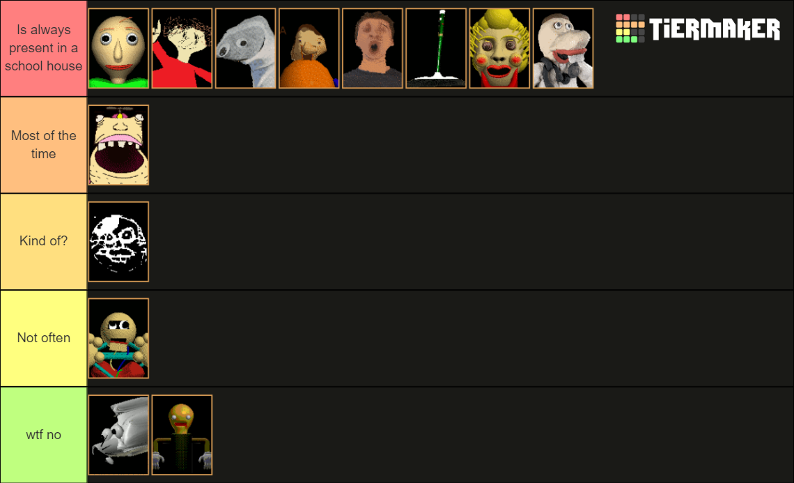 Baldi's Basics Plus Enemy Characters Tier List (Community Rankings ...