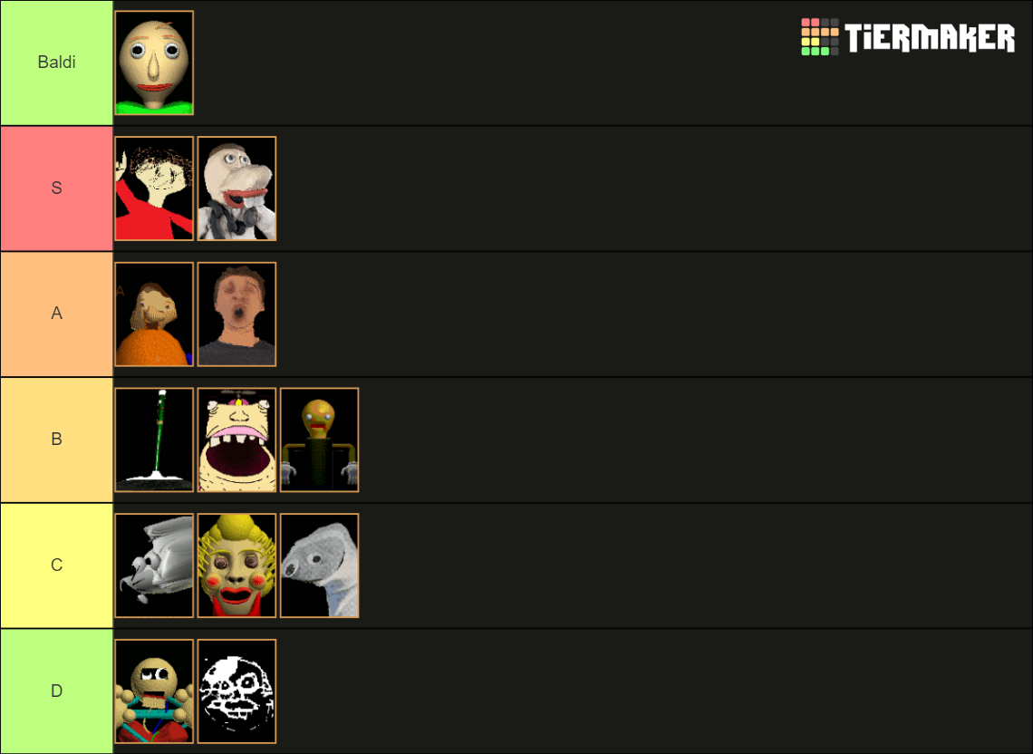 Baldi's Basics Plus Enemy Characters Tier List (Community Rankings ...