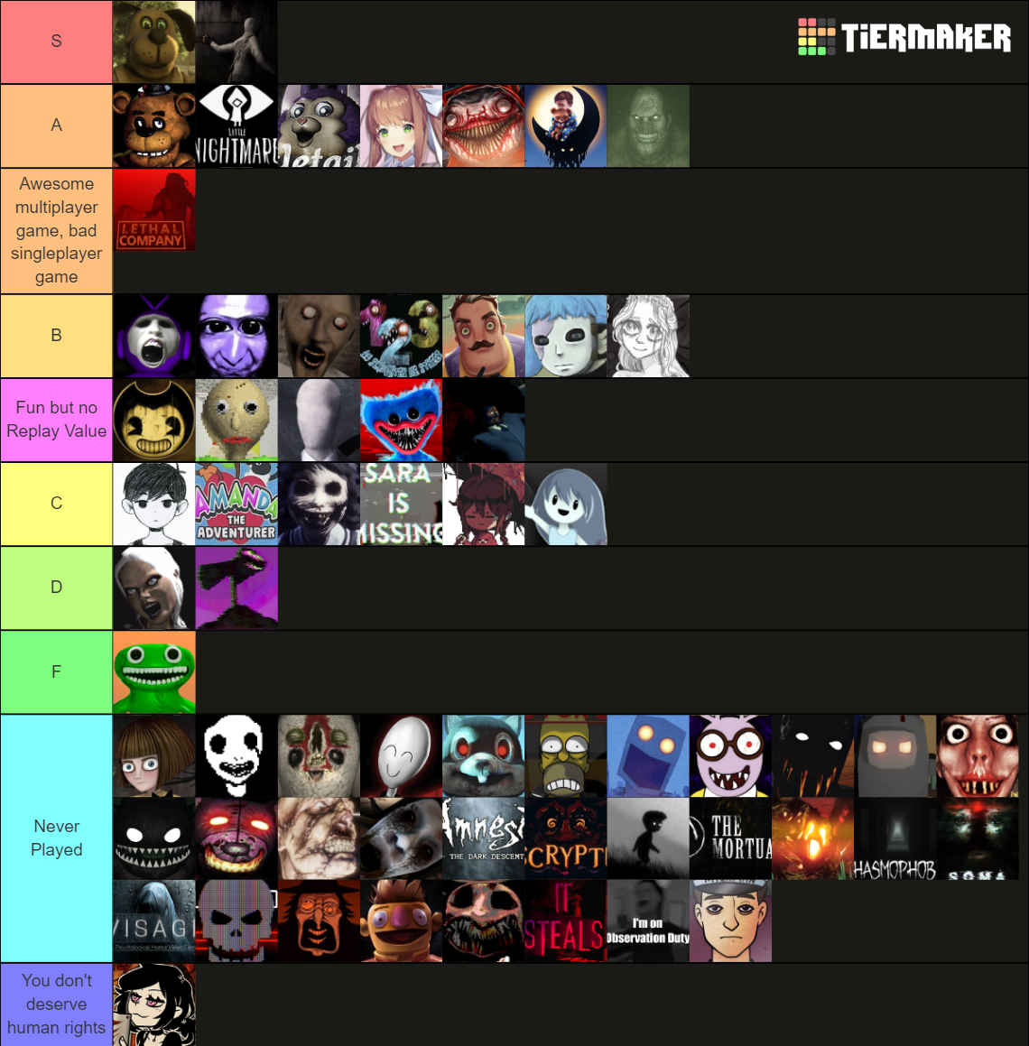 Best Indie Horror Games/Franchises Tier List (Community Rankings ...