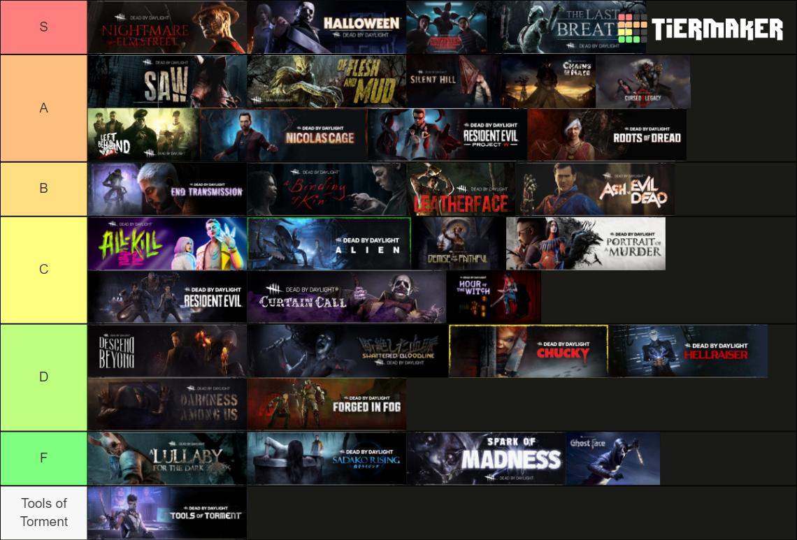 DBD Chapters Tier List (Community Rankings) - TierMaker