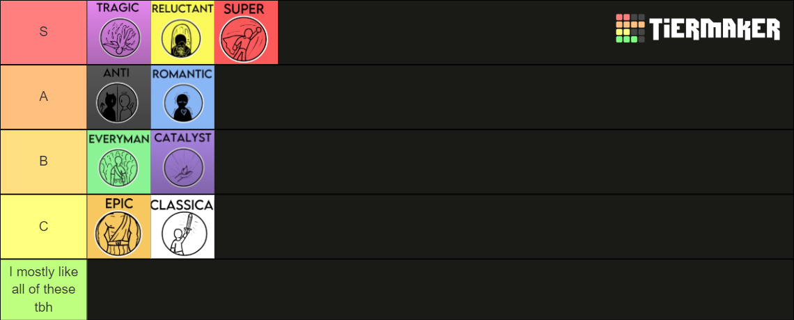 Hero Types/Tropes Tier List (Community Rankings) - TierMaker