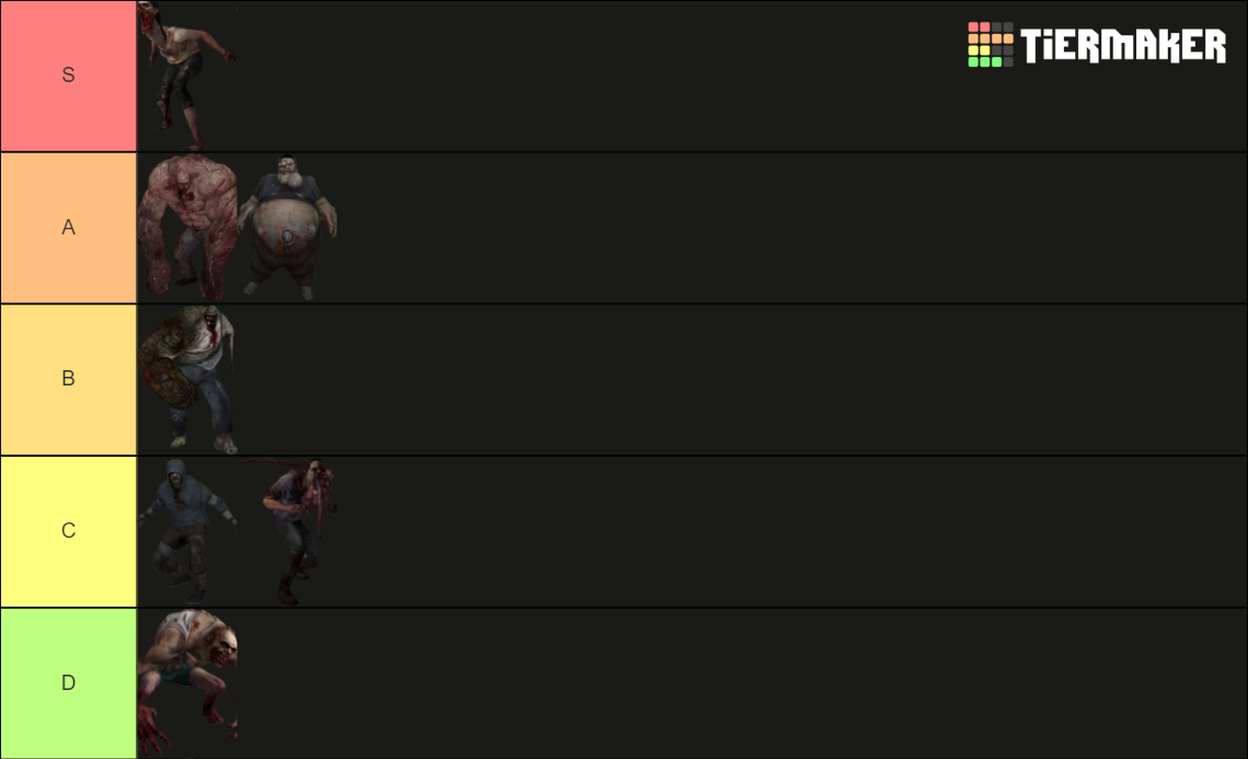 L4D2 special infected Tier List (Community Rankings) - TierMaker