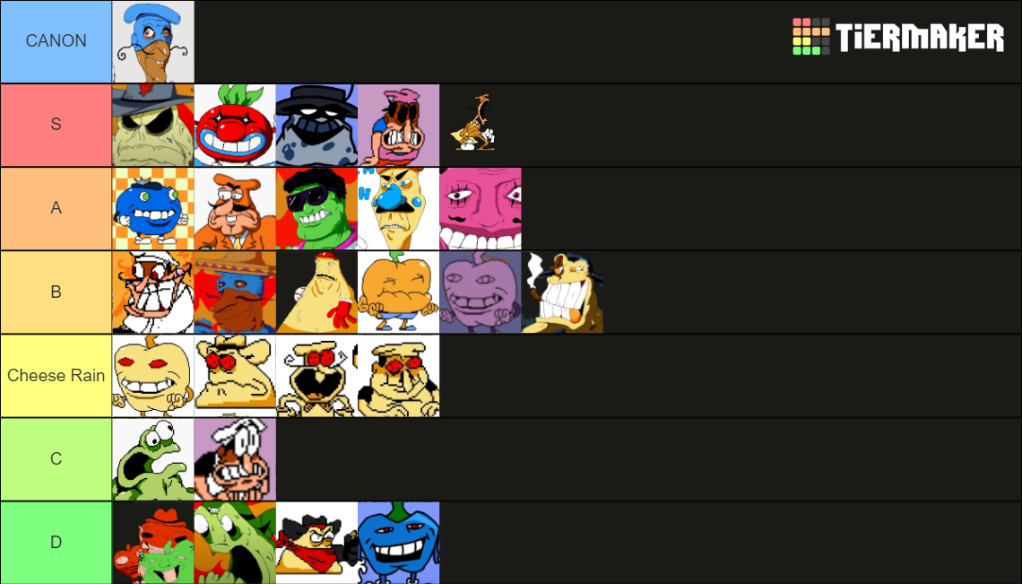 Pizza Tower Fanmade Replacement Bosses Tier List (Community Rankings ...