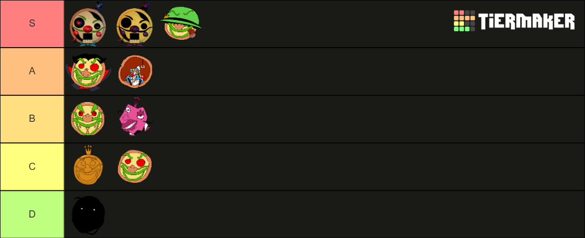 Pizza Tower Lap 3 Deluxe Pizza Faces Tier List (Community Rankings ...