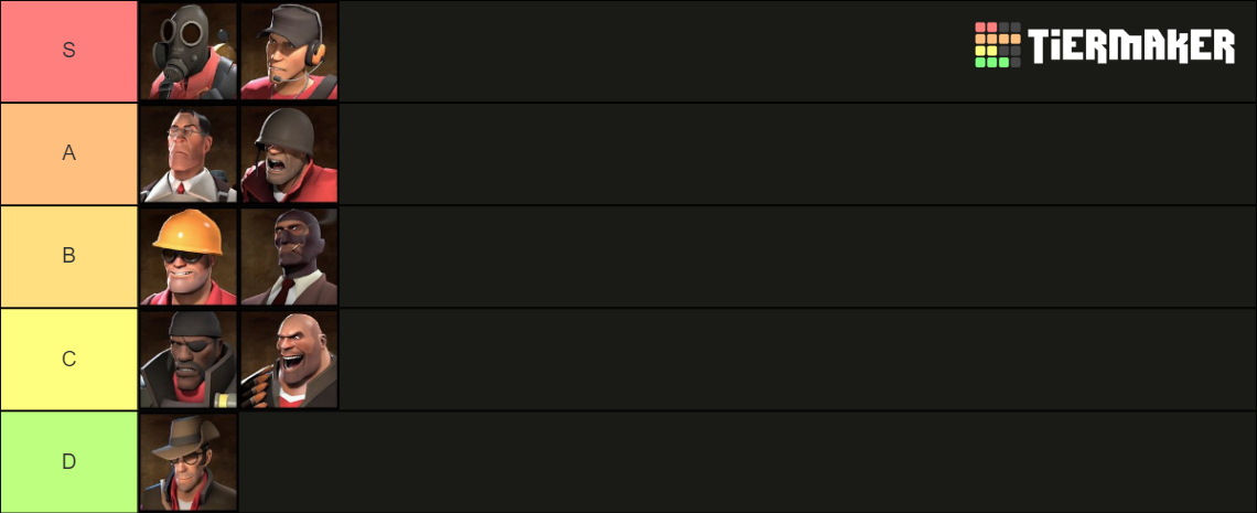 TF2 Mercs (RED+BLU) Tier List (Community Rankings) - TierMaker