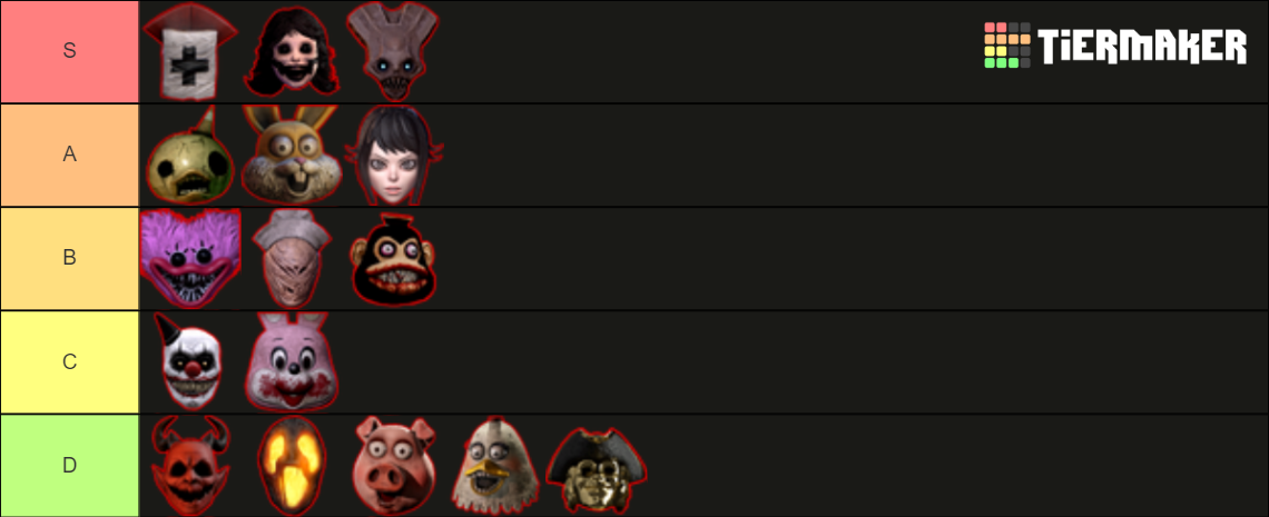 The Ultimate Dark Deception Monsters & Mortals Characters Tier List ...