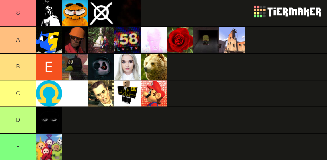 The ARG Tier List (Community Rankings) - TierMaker