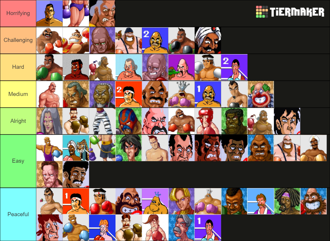 Ultimate Punch Out Fights Tier List (Community Rankings) - TierMaker