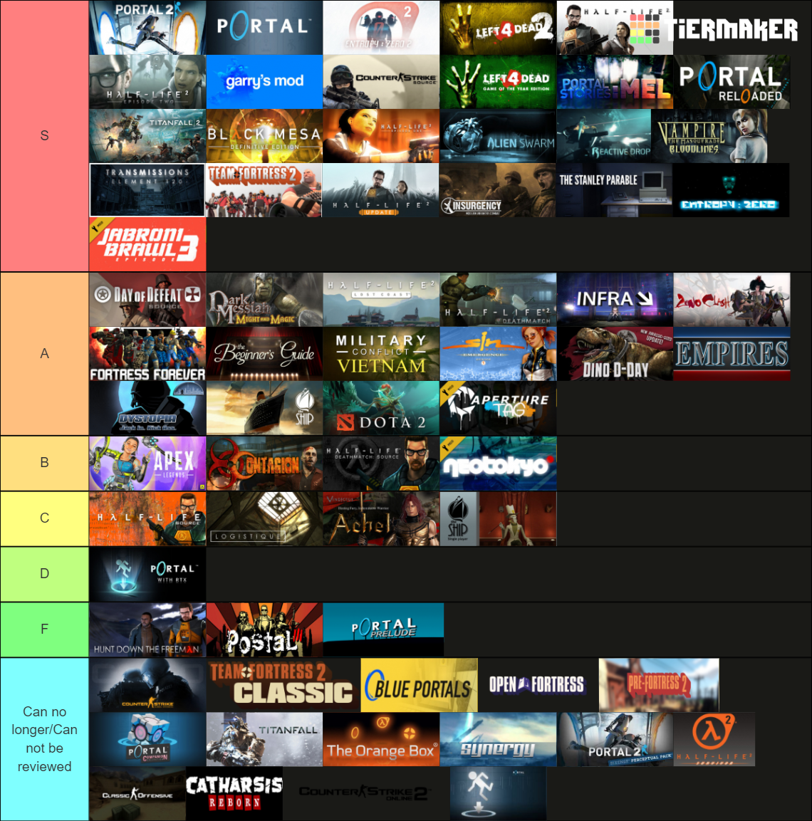 Ultimate Source Games/Mods Tier List (Community Rankings) - TierMaker