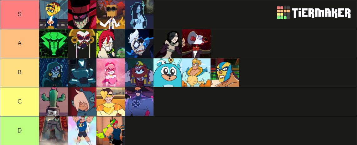 Villainous Characters (CN) Tier List (Community Rankings) - TierMaker