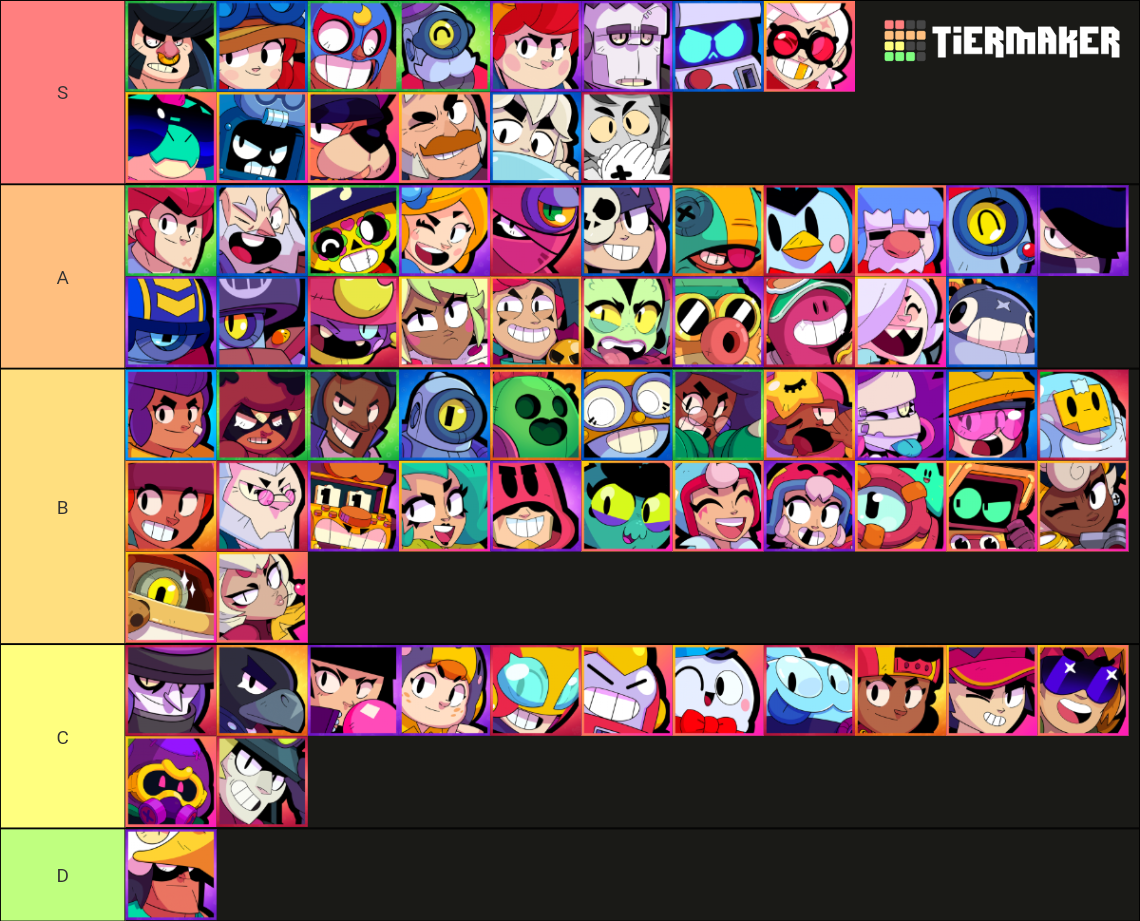 Brawl Stars all Brawlers - Charlie (rarity) Tier List (Community ...