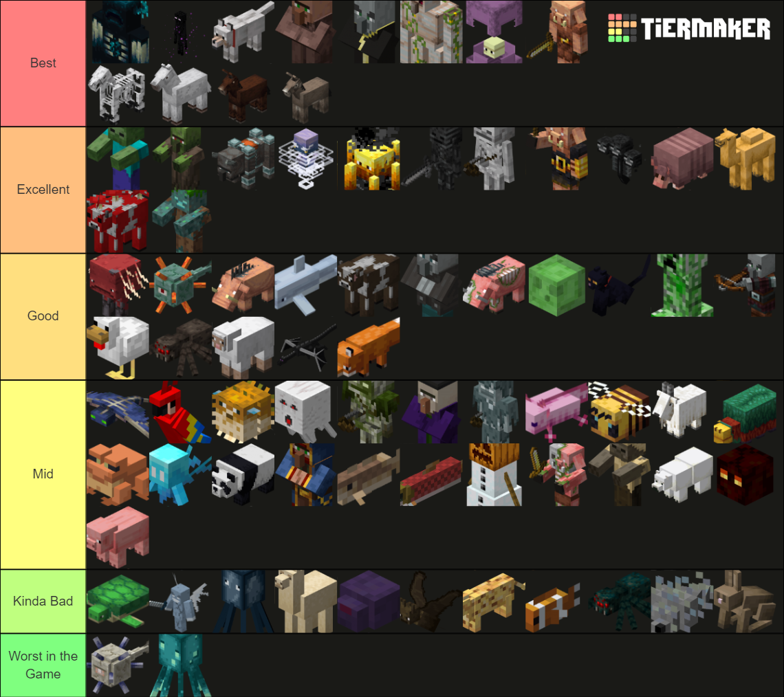 Minecraft Mob (Updated 1.21) Tier List (Community Rankings) - TierMaker