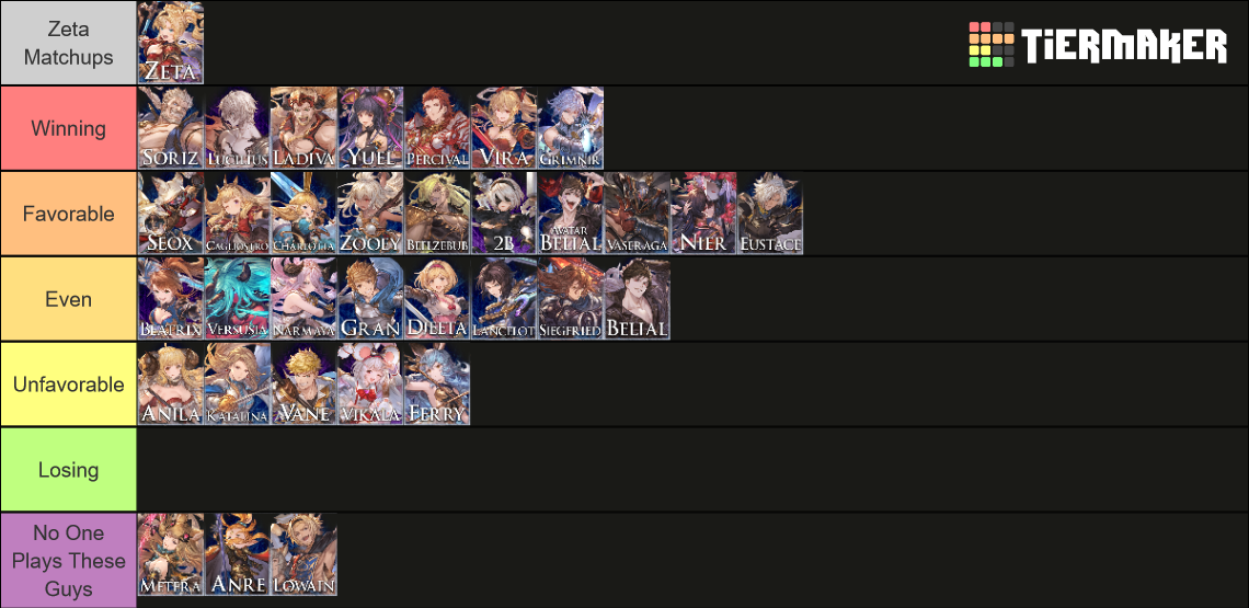 GRANBLUE FANTASY VERSUS: RISING / GBVSR (W/ VIKALA) Tier List ...