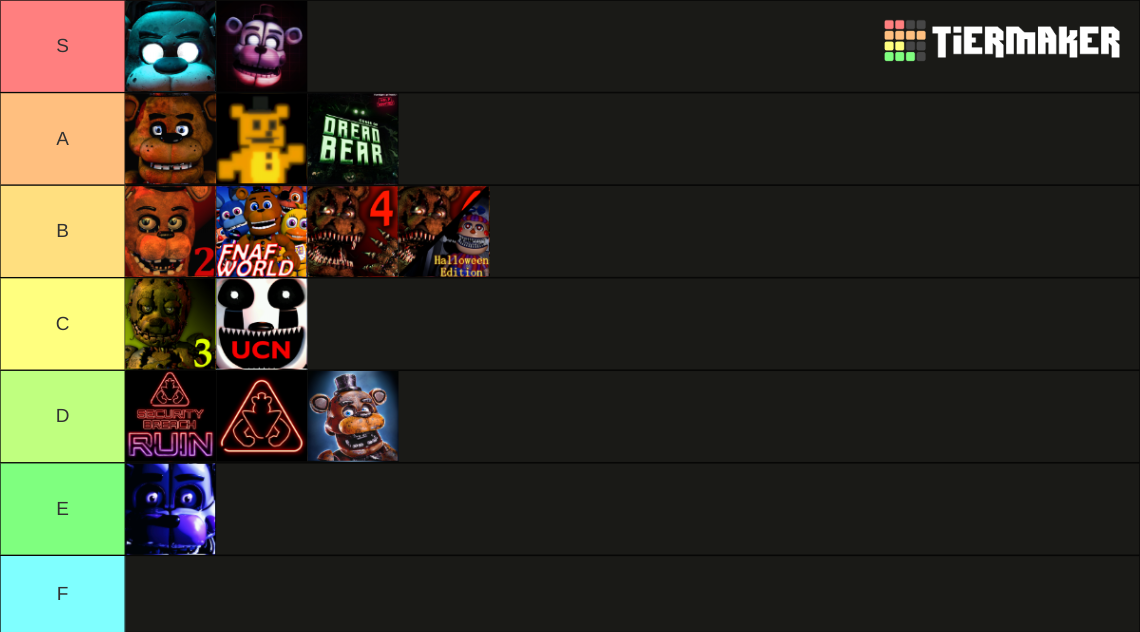 (FNaF Games) All Five Nights at Freddy's Tier List (Community Rankings) - TierMaker