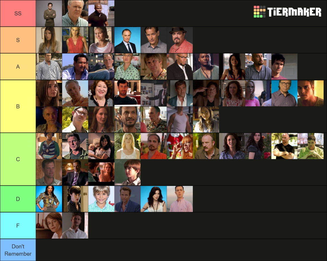 Dexter Character's Tier List (Community Rankings) - TierMaker