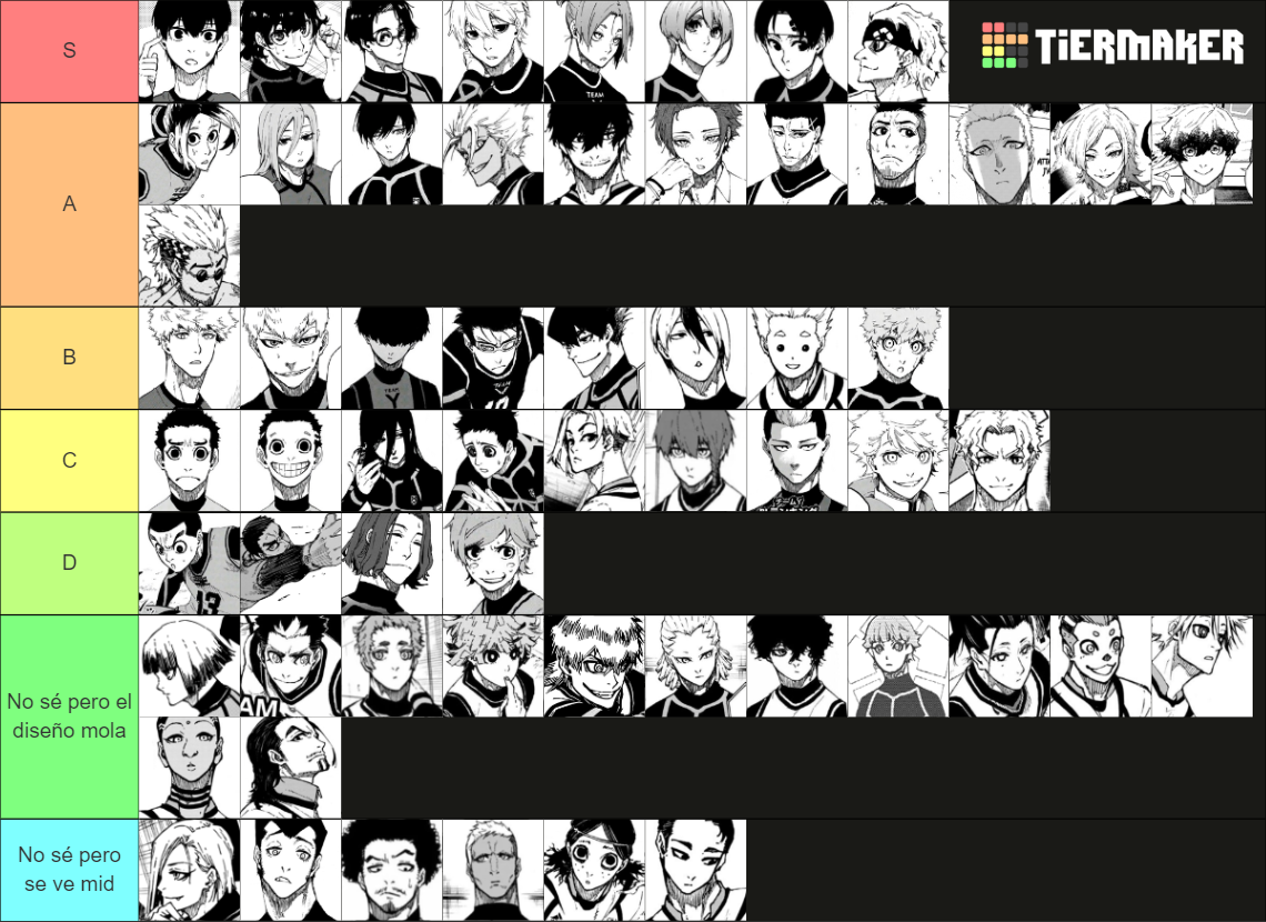 Blue Lock all characters Tier List (Community Rankings) - TierMaker