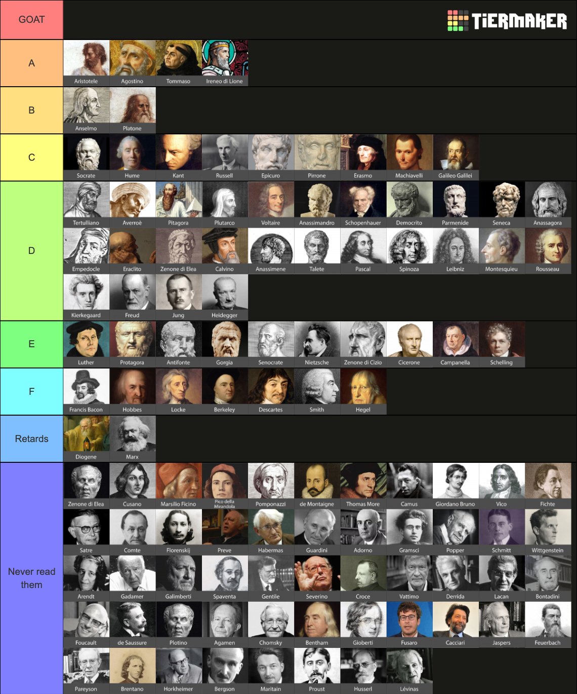 Philosophers / Filosofi . Philosophy / Filosofia Tier List (Community ...