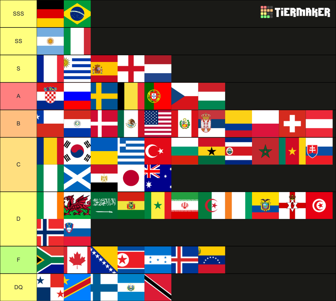 Recent Football (Soccer) Tier Lists - TierMaker