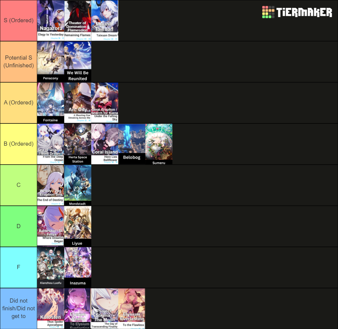 Hoyoverse Story Arcs (Genshin, HI3, Honkai Star Rail) Tier List ...