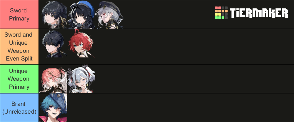 Wuthering Waves All Characters Tier List (Community Rankings) - TierMaker