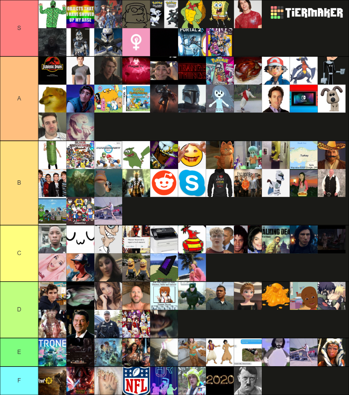 List of Everything Tier List (Community Rankings) - TierMaker