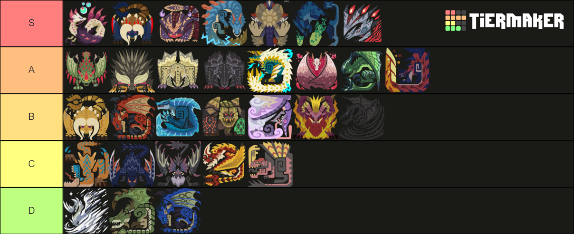 Mainline Flagship (& Pseudo flagship) MH monsters Tier List (Community ...