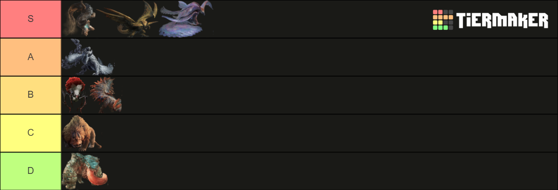 Monster Hunter Wilds: Large Monsters Tier List (Community Rankings ...