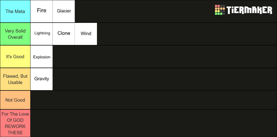 Peroxide Shikai/Res/Schrift/Fullbring Tier List (Community Rankings ...