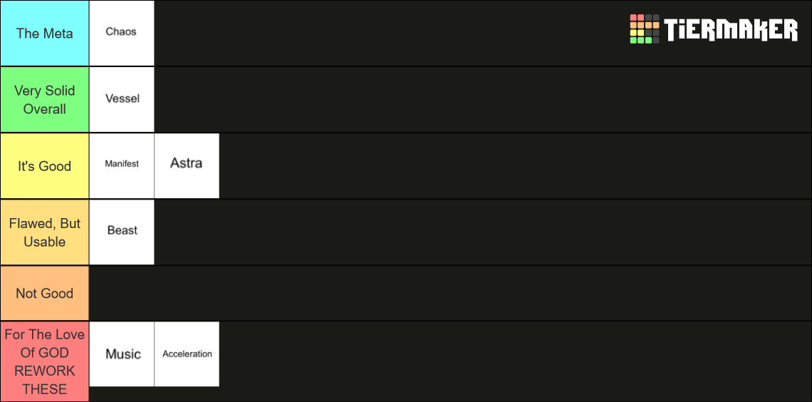 Peroxide Shikai/Res/Schrift/Fullbring Tier List (Community Rankings ...