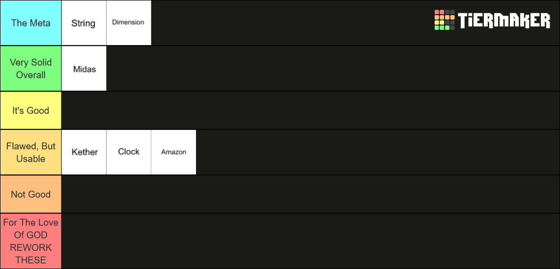 Peroxide Shikai/Res/Schrift/Fullbring Tier List (Community Rankings ...