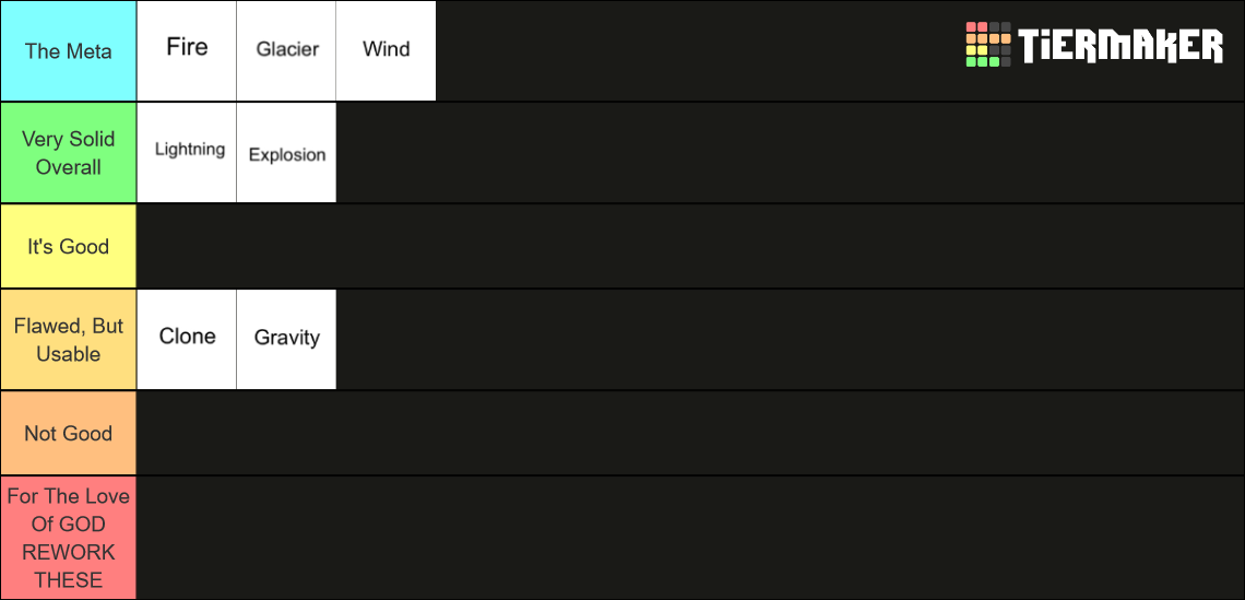 Peroxide Shikai/Res/Schrift/Fullbring Tier List (Community Rankings ...