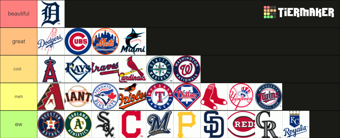 MLB Tier List (Community Rankings) - TierMaker