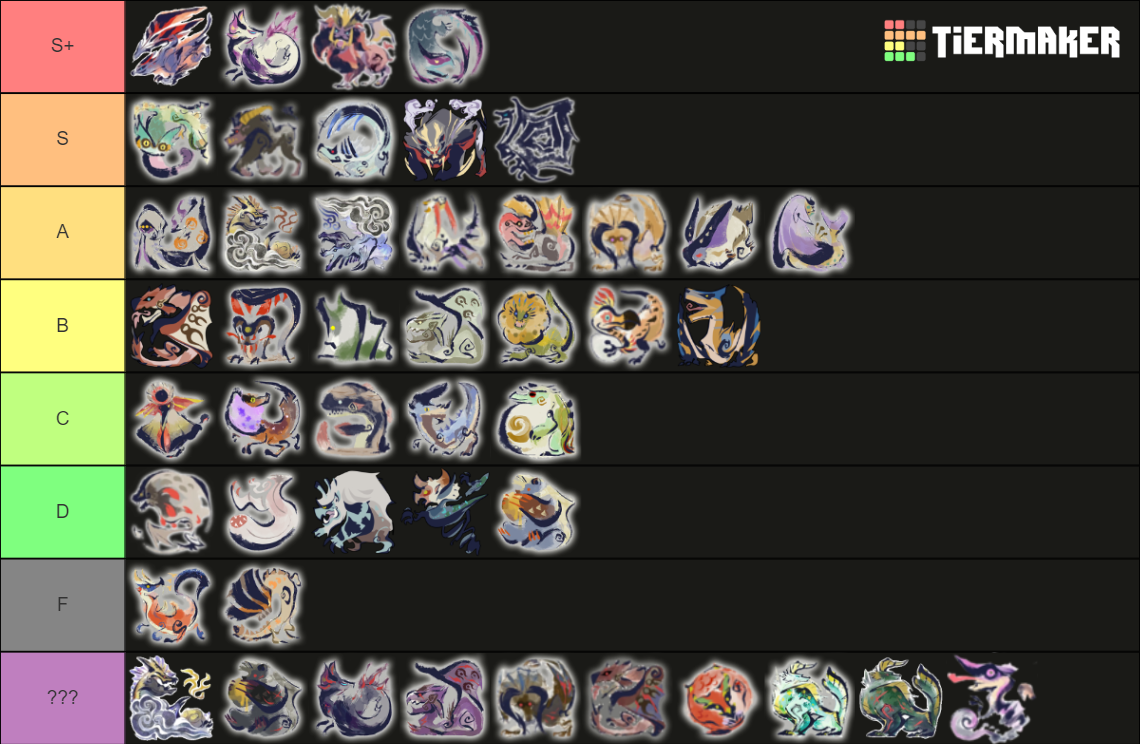 Monster Hunter Rise 3.0 Monsters Tier List (Community Rankings) - TierMaker