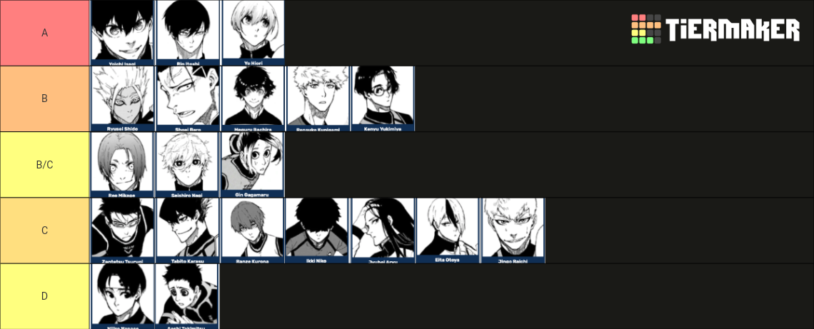 Best Blue Lock Characters Tier List (Community Rankings) - TierMaker