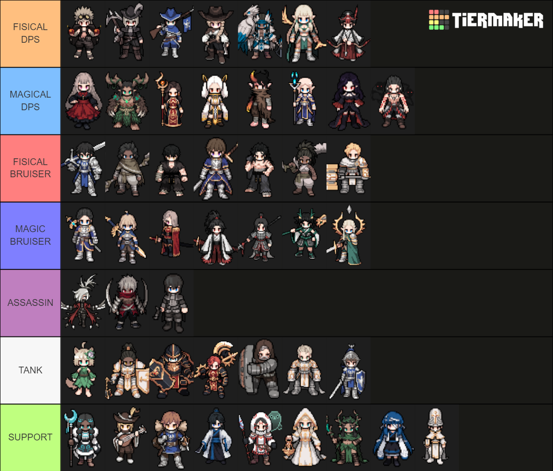 King God Castle 2023 Patch 4.1.7 Tier List (Community Rankings) - TierMaker