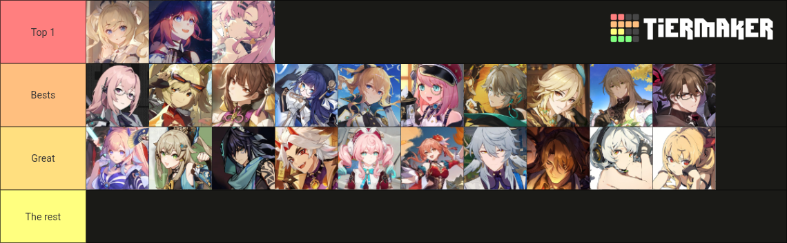 all hoyoverse characters (updated) Tier List (Community Rankings ...