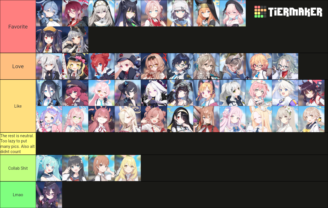 Blue Archive Playable Characters Tier List (Community Rankings) - TierMaker