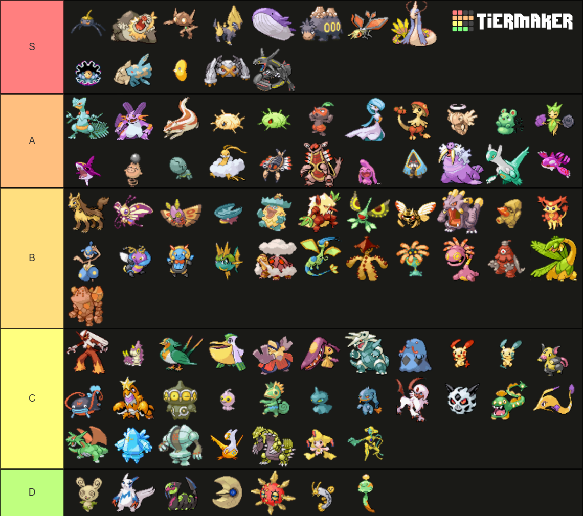 Hoenn Shiny Pokemon Tier List (Community Rankings) - TierMaker