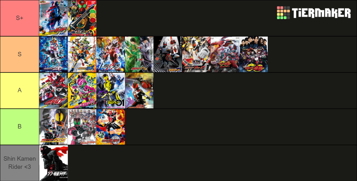 Recent Kamen Rider Tier Lists - TierMaker