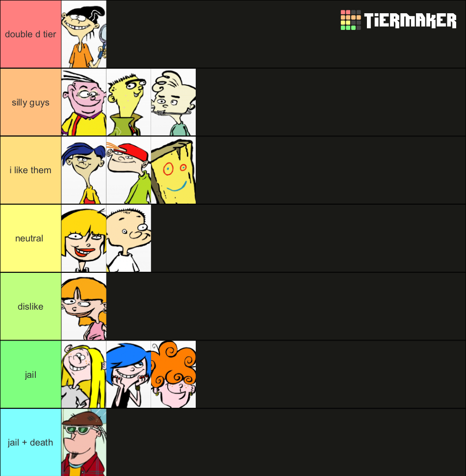 Ed, Edd n Eddy Characters (Full) Tier List (Community Rankings) - TierMaker