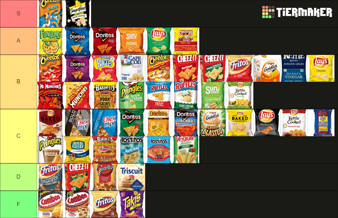 Chips Tier List (Community Rankings) - TierMaker