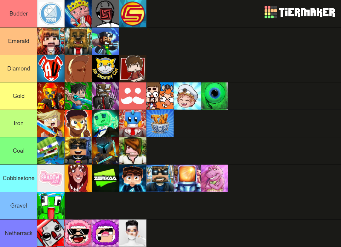 Minecraft Youtubers Tier List (Community Rankings) - TierMaker