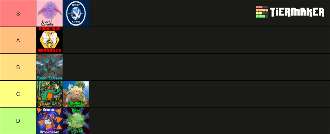 MBL All teams Tier List (Community Rankings) - TierMaker