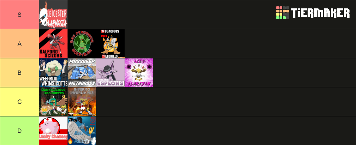 MBL All teams Tier List (Community Rankings) - TierMaker