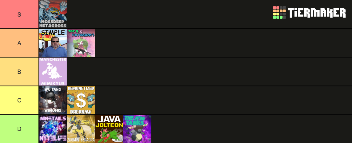 MBL All teams Tier List (Community Rankings) - TierMaker