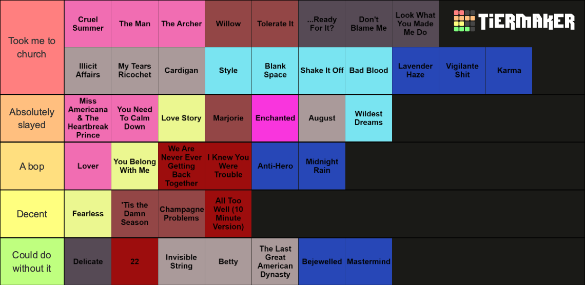 Taylor Swift - Eras Tour Setlist Tier List (Community Rankings) - TierMaker